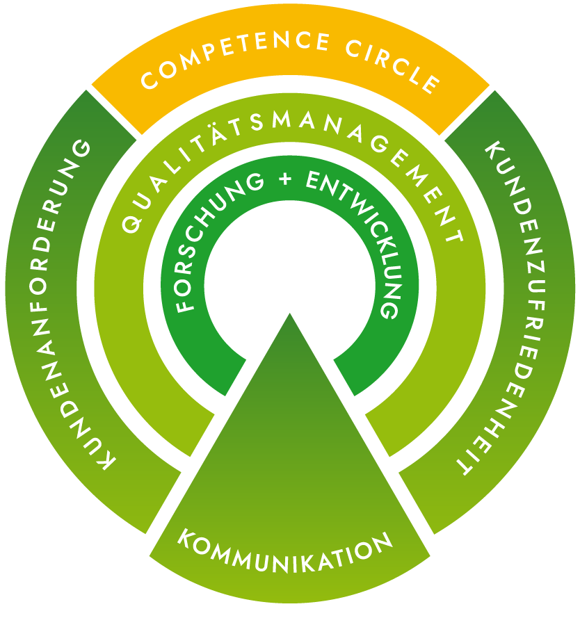 Unser Leitbild - PTFE Competence Center